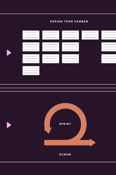 Wat is Dual Track Agile? Lees de 7 tips | UX specialisten in Rotterdam