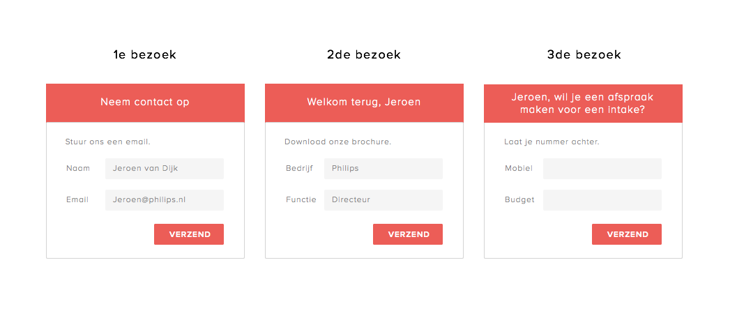 Vijf tips om de gebruikers van je software te activeren - Online Department